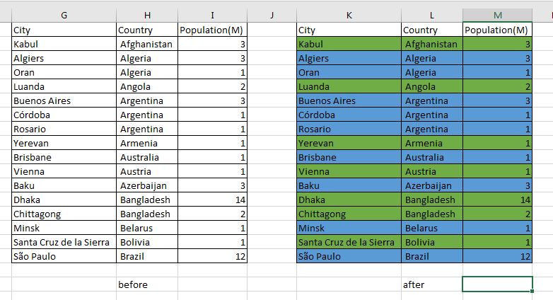 Excel Color Rows Based On A Column Value Softhints