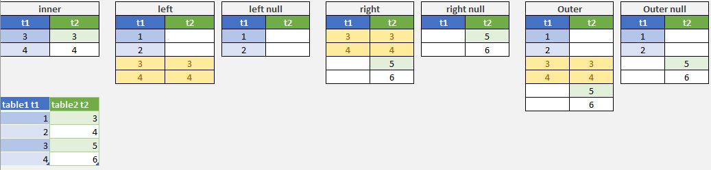 Frequent SQL commands select - Softhints