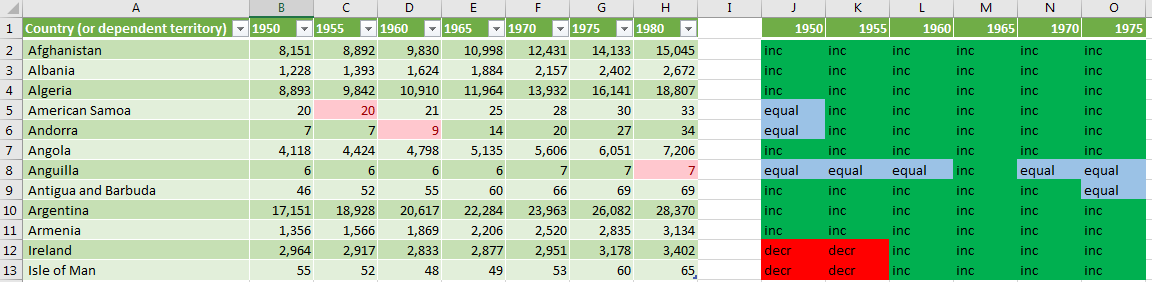 Excel conditional formatting tricks quick compare